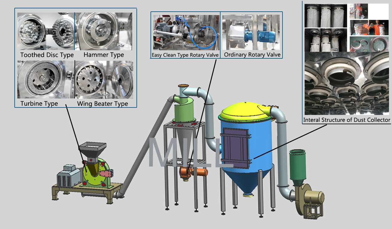 Anise Industrial Pulverizer Machine Cyclone Memisahkan Mesin Penghancur ...